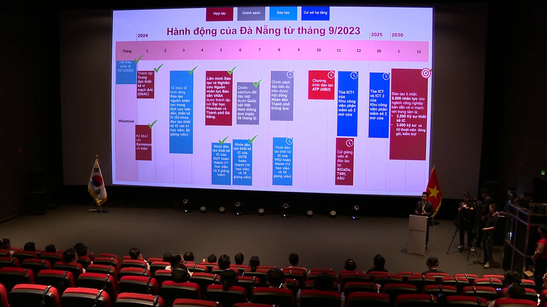 Hội nghị triển vọng hợp tác đầu tư ICT Hàn Quốc - Việt Nam